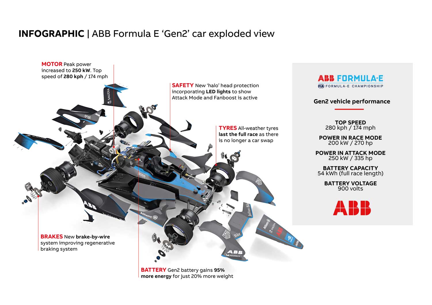 ABB reveals the powertrain changes behind Season 5’s Gen2 car ...