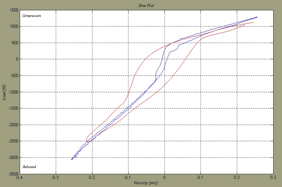 There’s more to damper tuning than static behavior – PMW Expo Interview ...