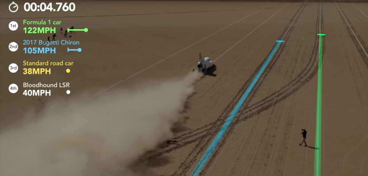 Bloodhound LSR releases drag race simulation | Professional Motorsport ...