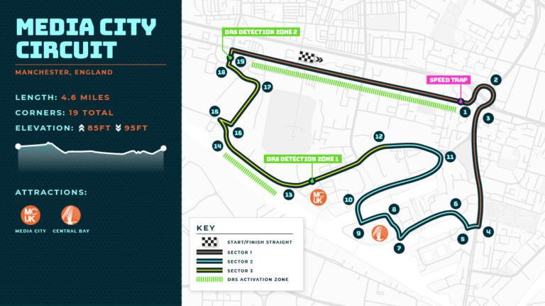 F1 fans get a taste of high-speed circuits in UK cities | Professional ...