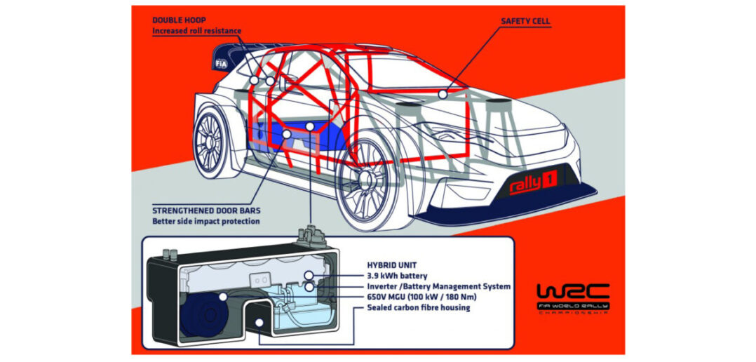 Major manufacturers commit to hybrid-era WRC | Professional Motorsport ...