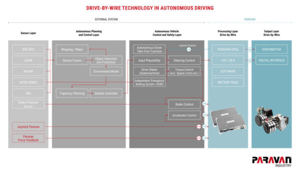 Steer-by-wire system to debut in DTM | Professional Motorsport World