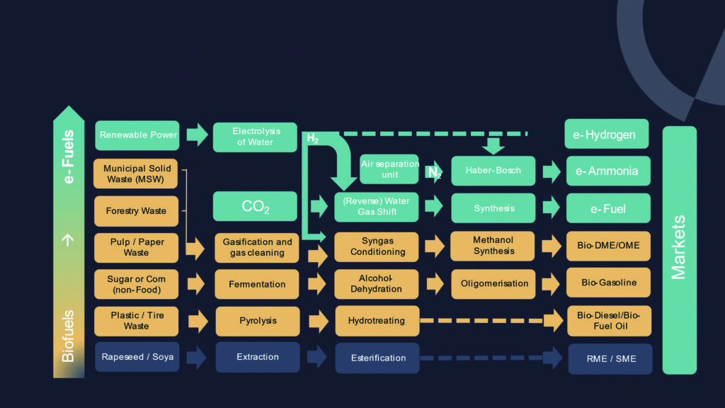 Sustainable fuels in motorsport and high-performance applications ...