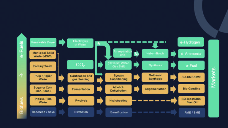Sustainable fuels in motorsport and high-performance applications ...