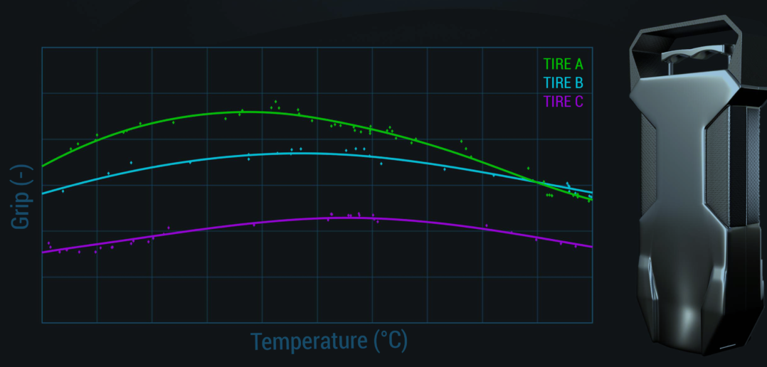 Generation 2 device from VESevo enables non-destructive tire testing ...