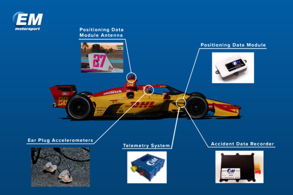 NTT IndyCar Series enhances vehicle performance and track safety with ...