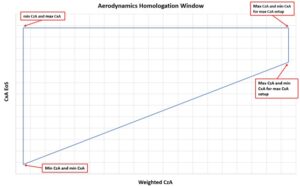 Tech insight: Le Mans Hypercar BoP analysis | Professional Motorsport World