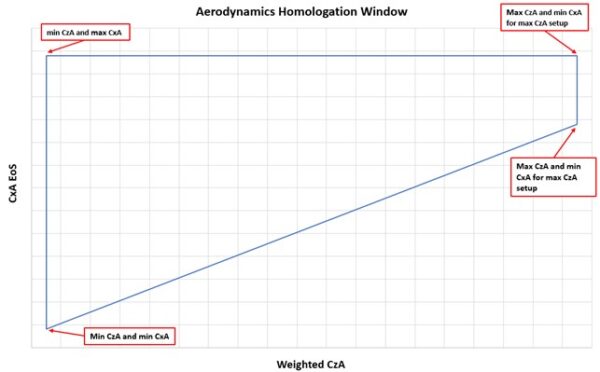 Hypercar and LMDH technical hub | Professional Motorsport World