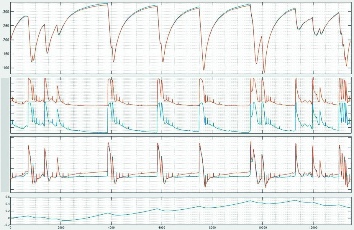 Tech insight: Le Mans Hypercar BoP analysis | Professional Motorsport World