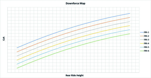 Hypercar and LMDH technical hub | Professional Motorsport World