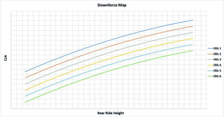 Tech insight: Le Mans Hypercar BoP analysis | Professional Motorsport World