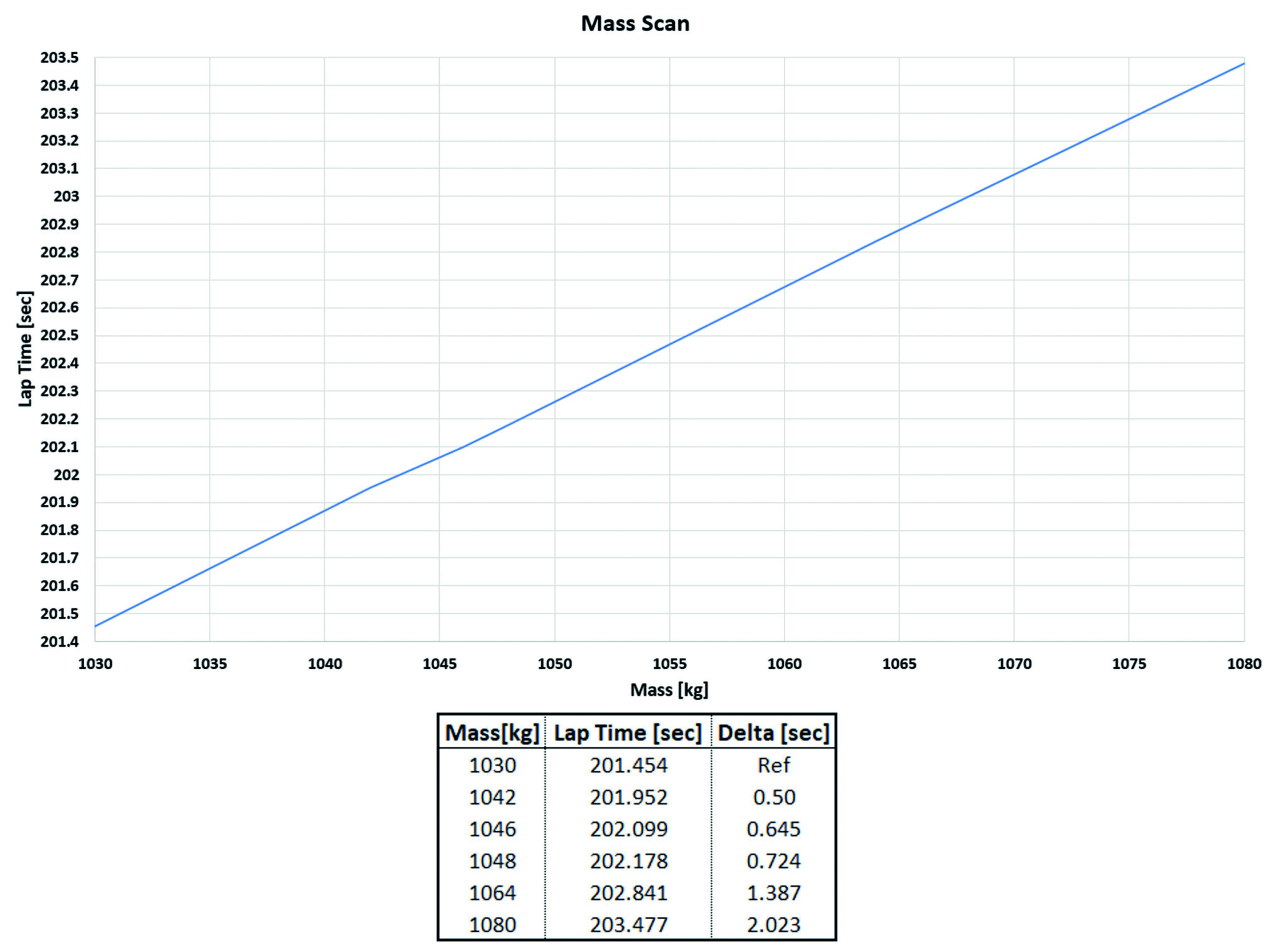 Hypercar and LMDH technical hub | Professional Motorsport World