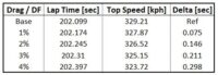 Tech insight: Le Mans Hypercar BoP analysis | Professional Motorsport World