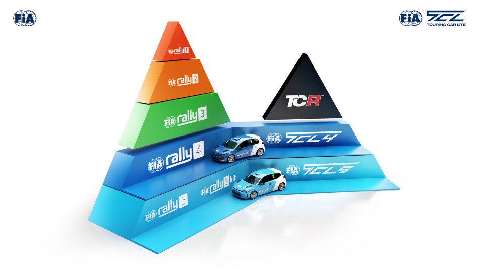 FIA introduces entry-level touring car classes, based on Rally4 and ...